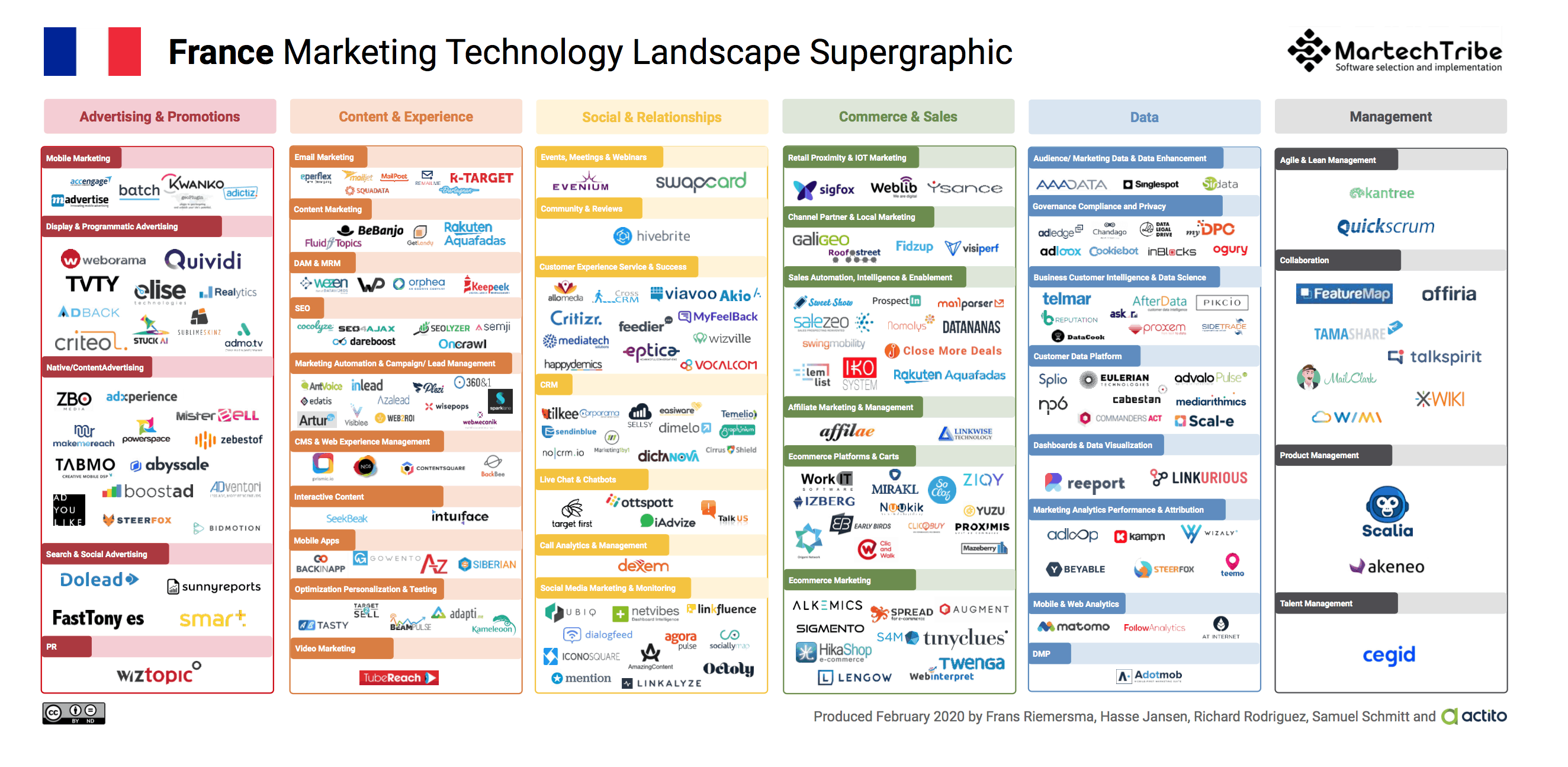 France Marketing Technology Landscape Supergraphic - Samuel Schmitt